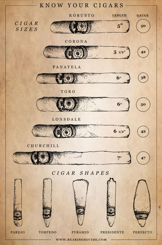 Cigar Color Chart