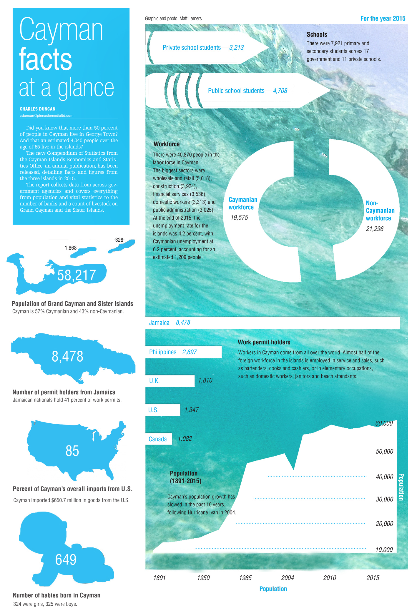 In Cayman, 9% don't have A/C, and other facts at a glance - Cayman Compass
