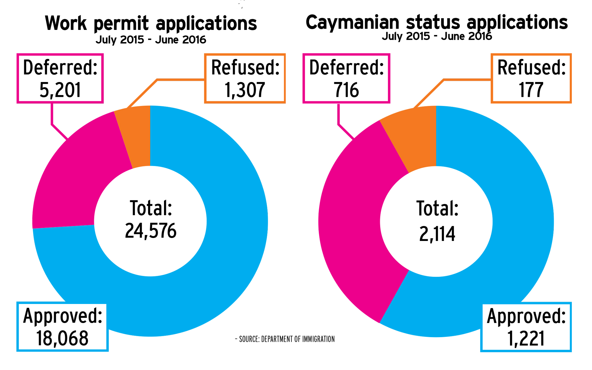 Work permit applications rarely refused - Cayman Compass