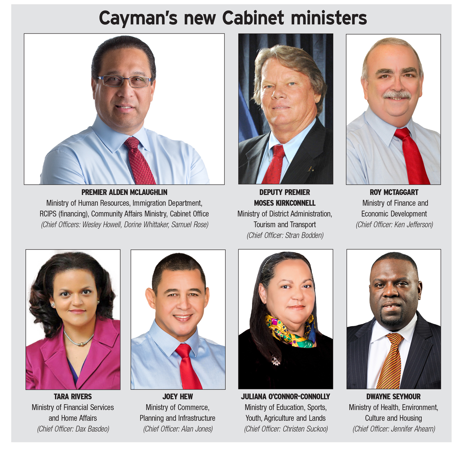 EDITORIAL – Running the country: Cayman’s new ‘management team ...
