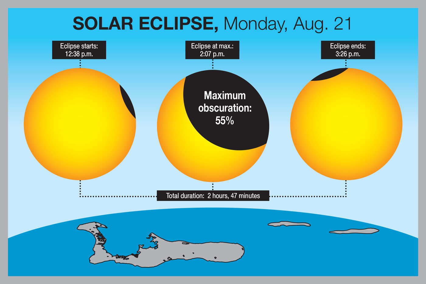 Experts advise eclipse viewers to protect eyes - Cayman Compass