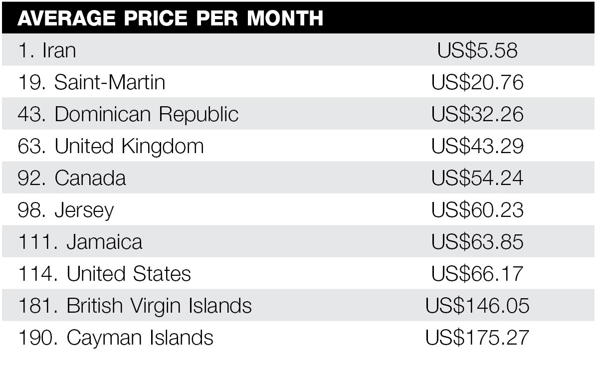 Where Cayman ranks in internet speed, price - Cayman Compass