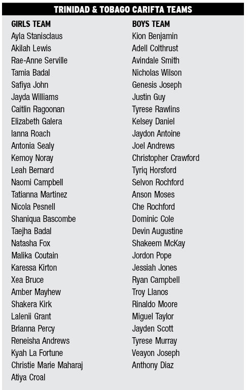 CARIFTA 2019: Trinidad and Tobago hoping to move up leader board ...