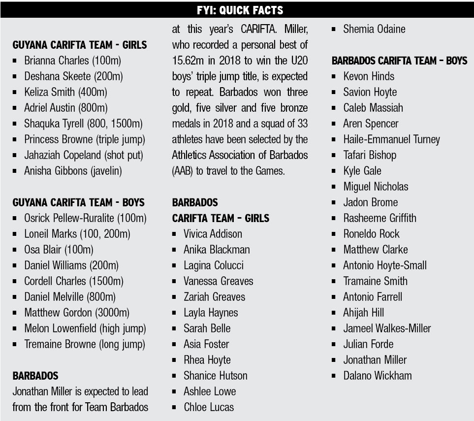 CARIFTA: Reigning champions lead teams from Guyana, Barbados - Cayman ...