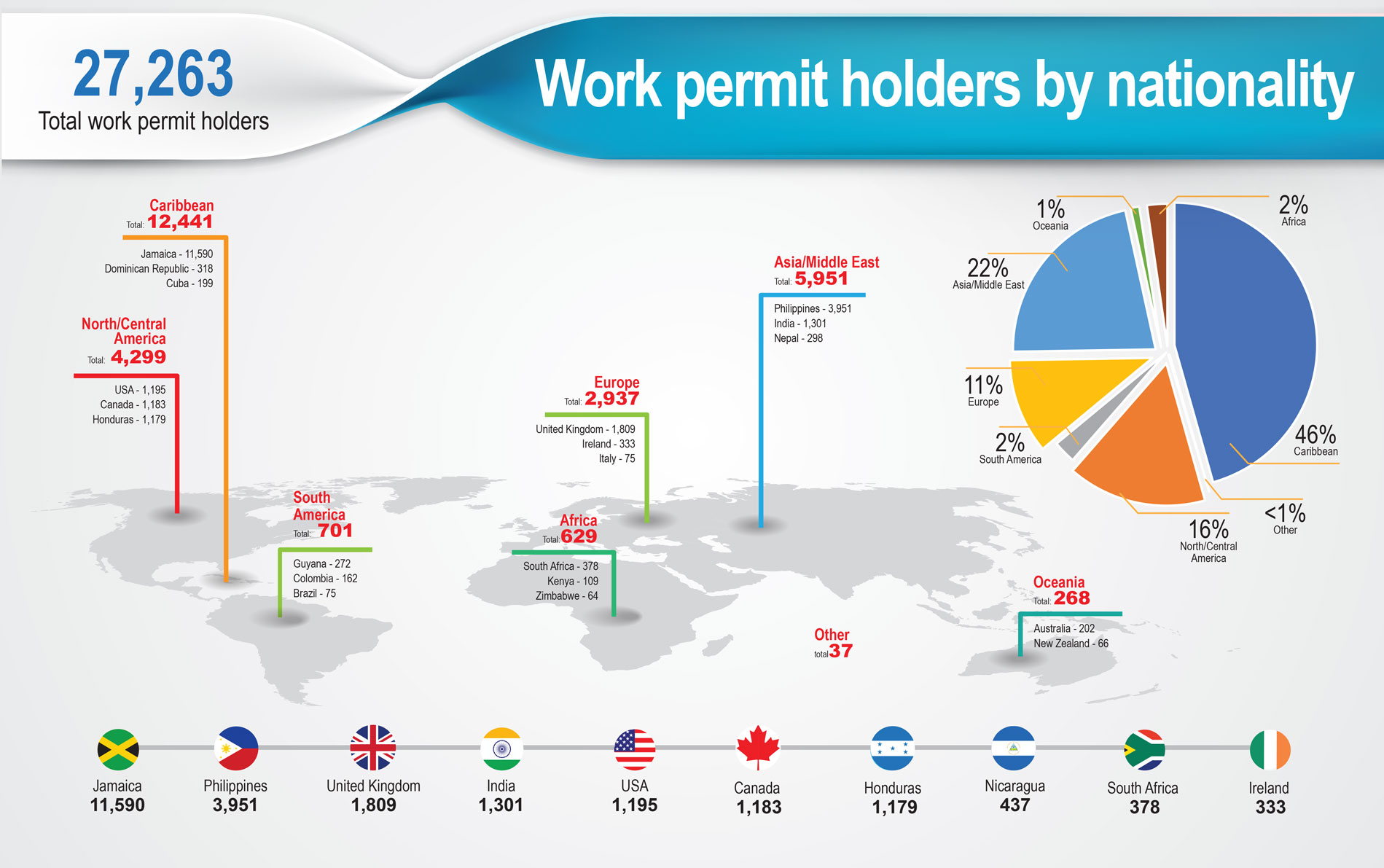 The changing face of Cayman’s workforce: 130 nationalities now in ...
