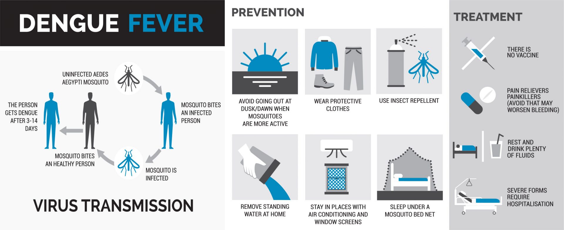 Dengue cases grow by eight - Cayman Compass