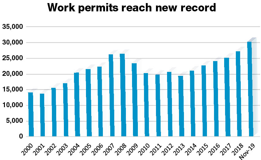 Number of work permits exceeds 30,000 - Cayman Compass