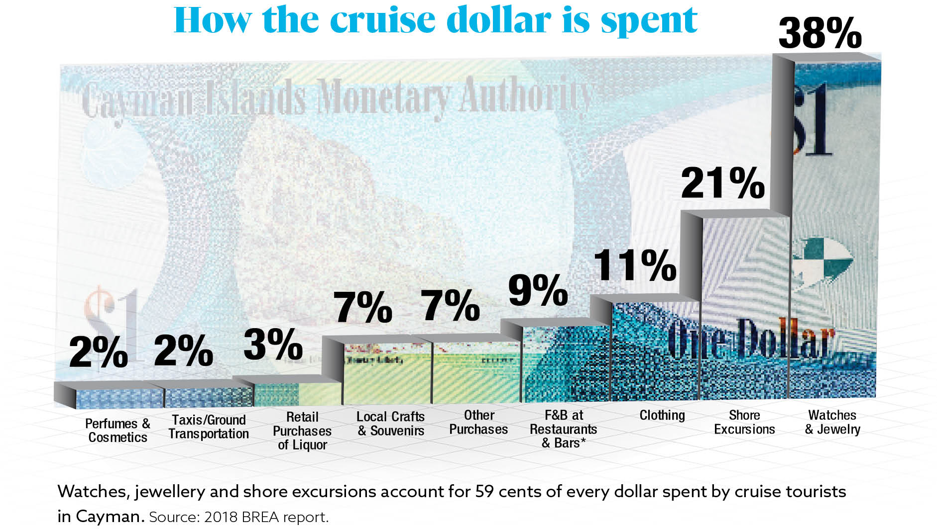 Lots of jobs but low wages in cruise sector, study shows - Cayman Compass