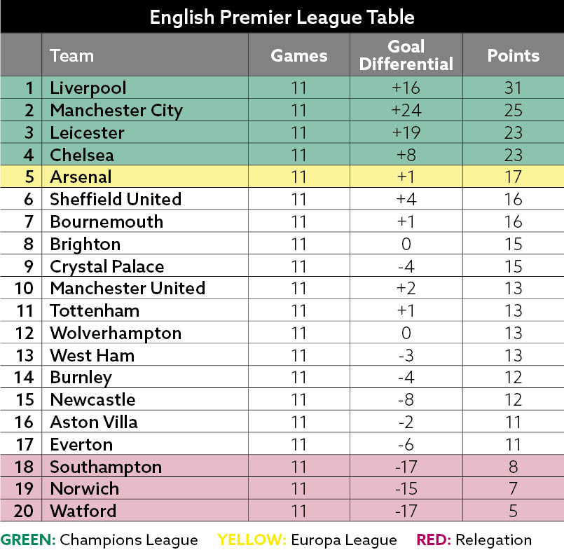 COMPASS PICKS: Big game on tap at top of the table - Cayman Compass