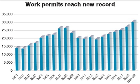 Year in review: Population surges amid work permit growth - Cayman Compass