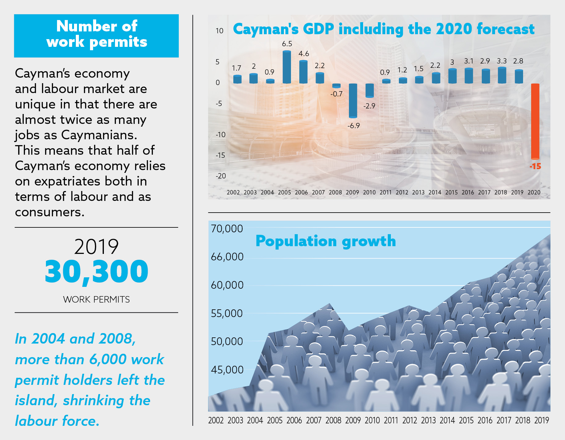 Work Permits - Cayman Compass