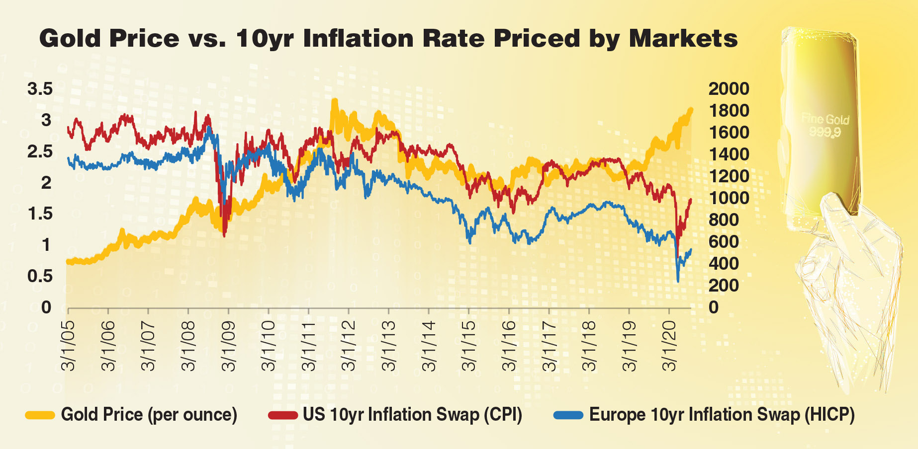 Protecting wealth against inflation in a post-Covid world - Cayman Compass
