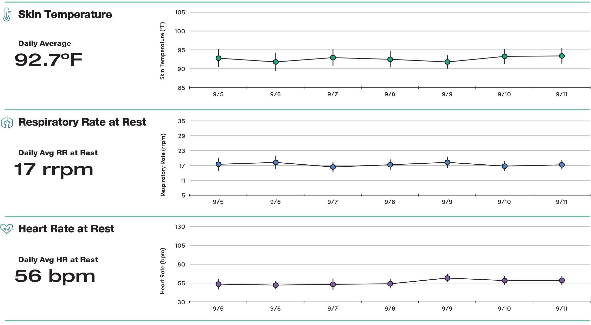 James Chart Lines - Cayman Compass