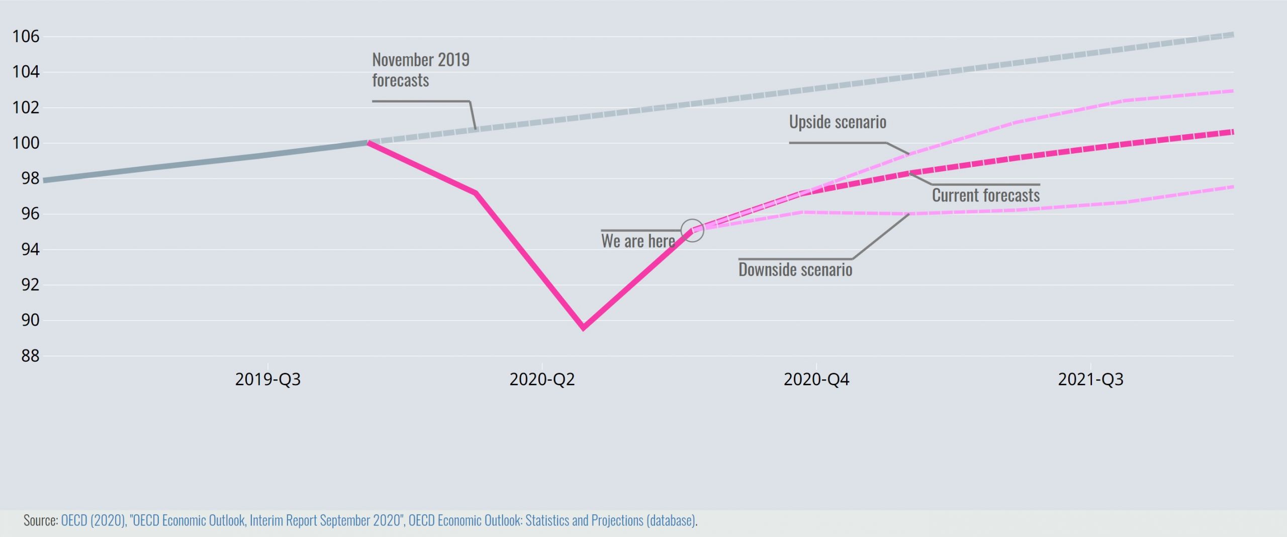 OECD boosts economic outlook - Cayman Compass