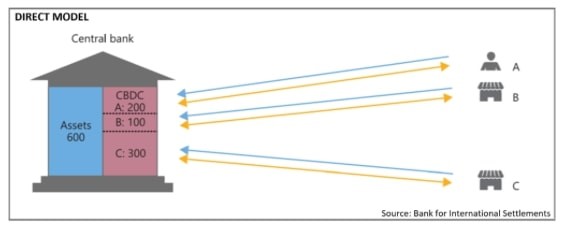 Central bank digital currency in the Caribbean - Cayman Compass