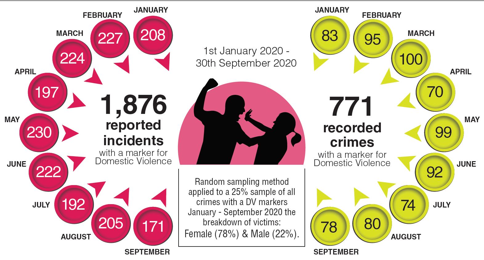 RCIPS logs 1,876 domestic violence reports in 9 months - Cayman Compass