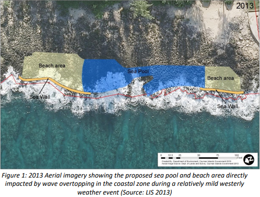 Tidal pool graphic - Cayman Compass