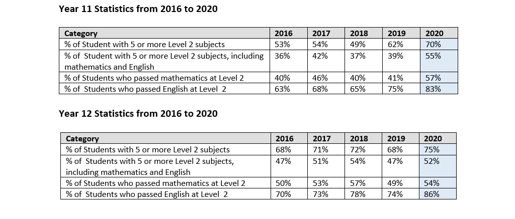 69 Cayman CXC exam results under review - Cayman Compass