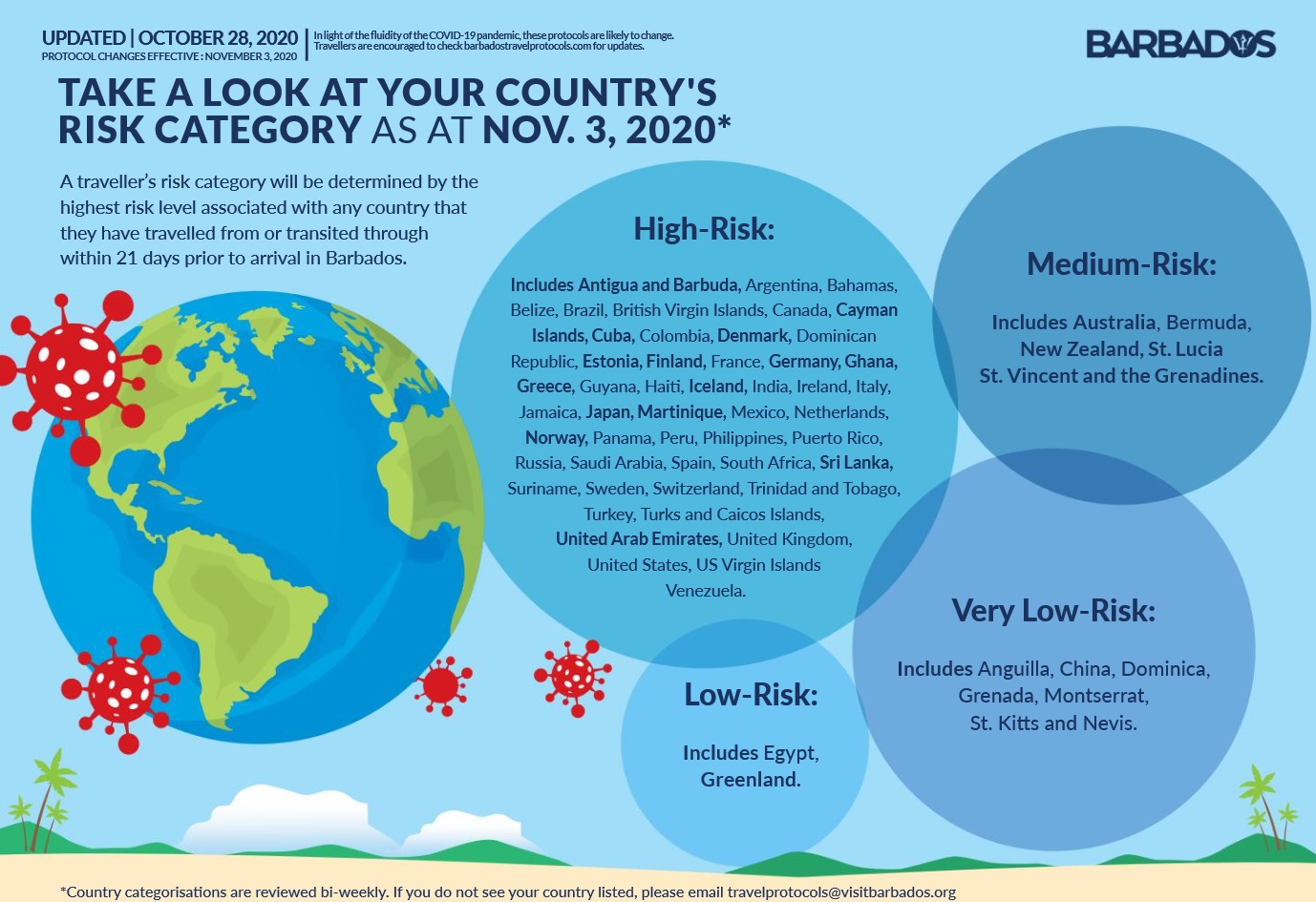 Barbados adds Cayman to its COVID high-risk list - Cayman Compass