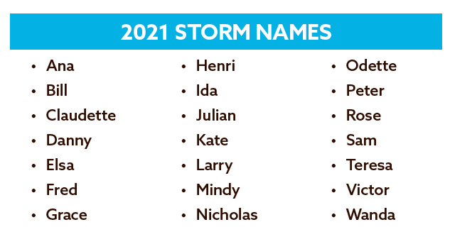 2021 Storm Names - Cayman Compass