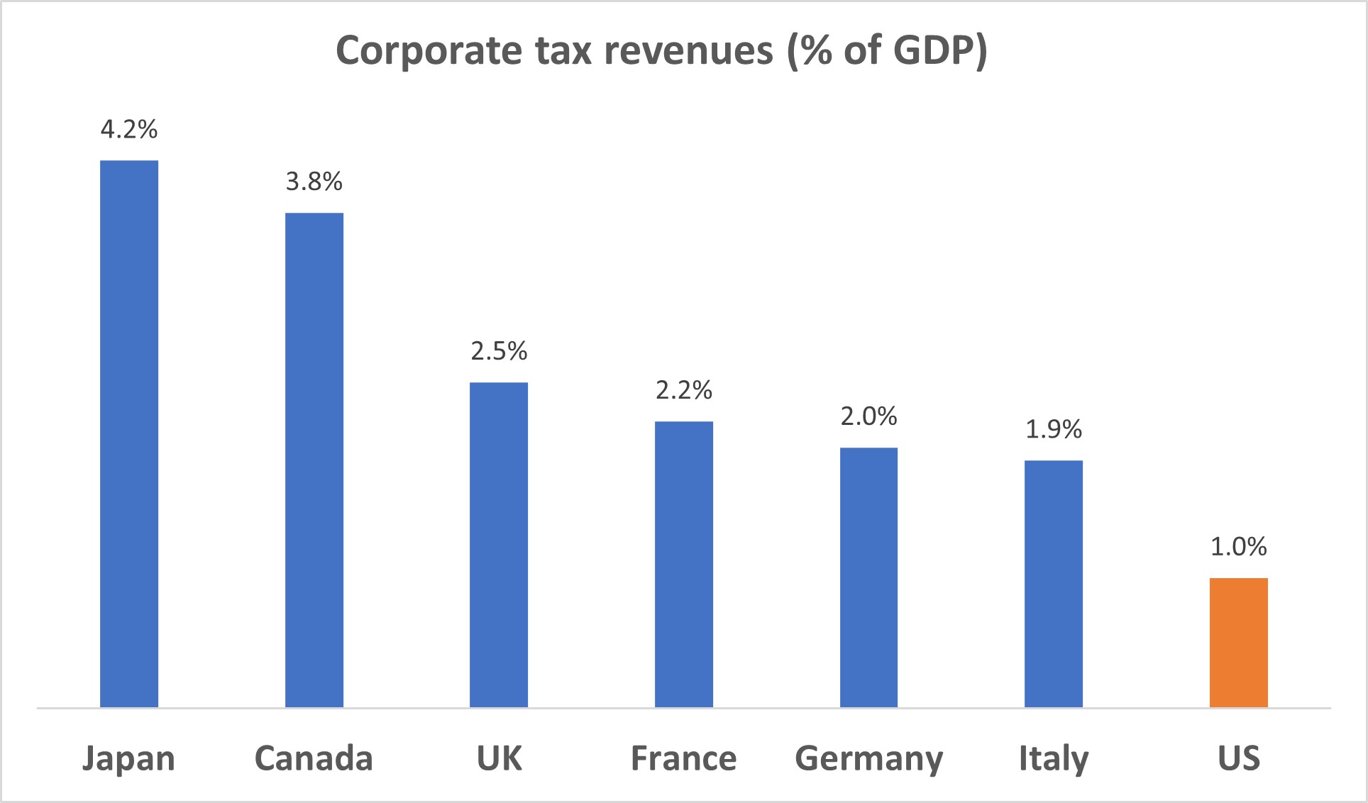 US tax plan takes aim at offshore centres - Cayman Compass