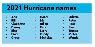 2021 Hurricane Season names - Cayman Compass