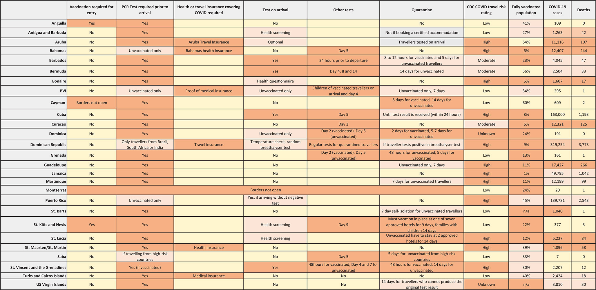 Caribbean Travel Chart - Cayman Compass