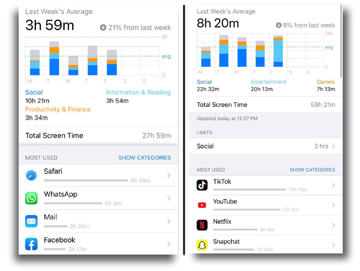 How long could you live without your phone? - Cayman Compass