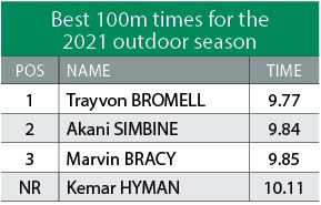 Hyman set for third Olympic Games - Cayman Compass