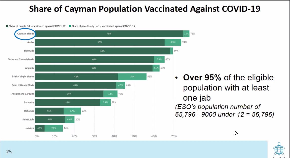 cita-vax2 - Cayman Compass