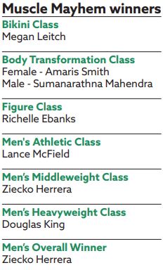 Ziecko Herrera wins overall bodybuilding trophy - Cayman Compass