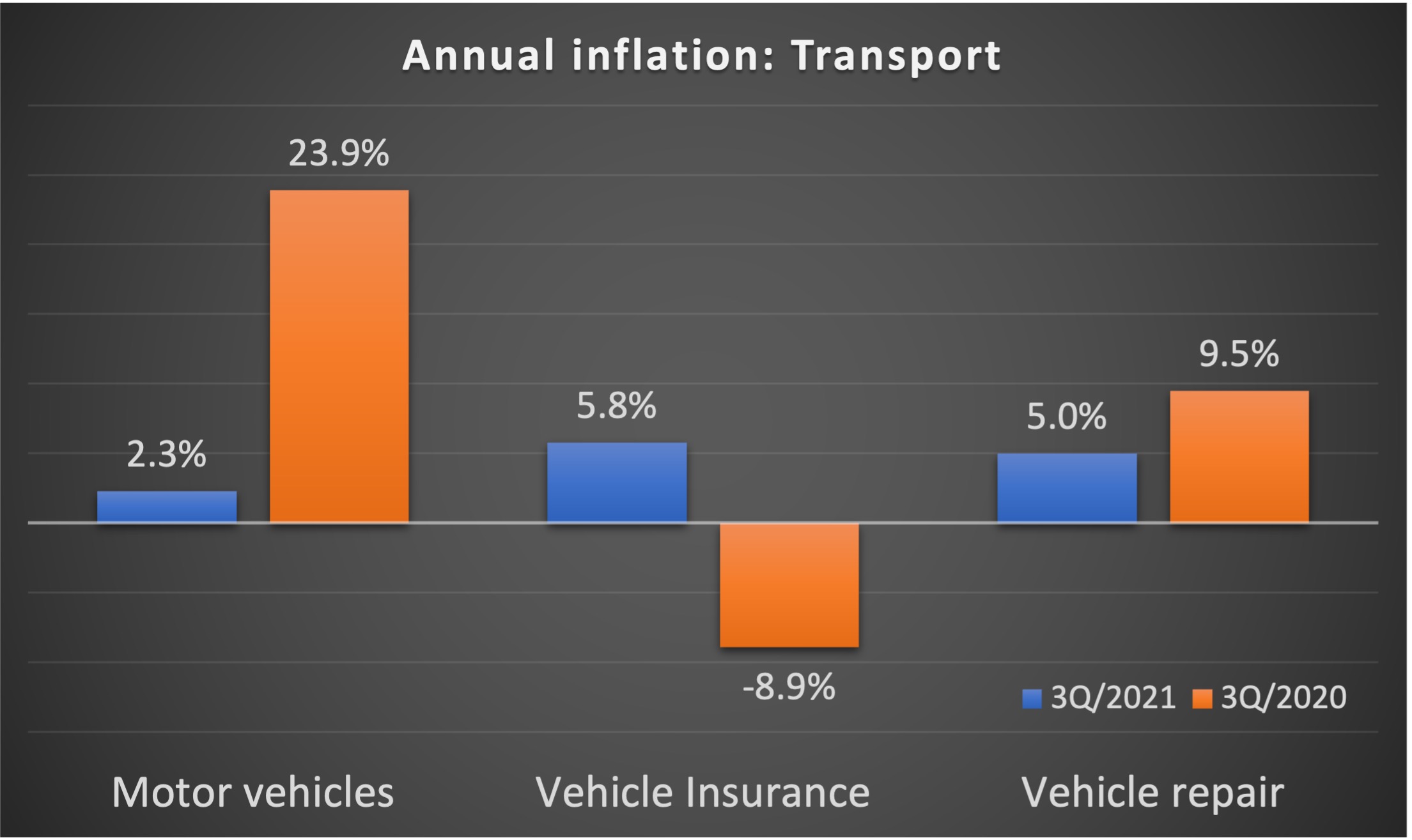 Inflation transport - Cayman Compass