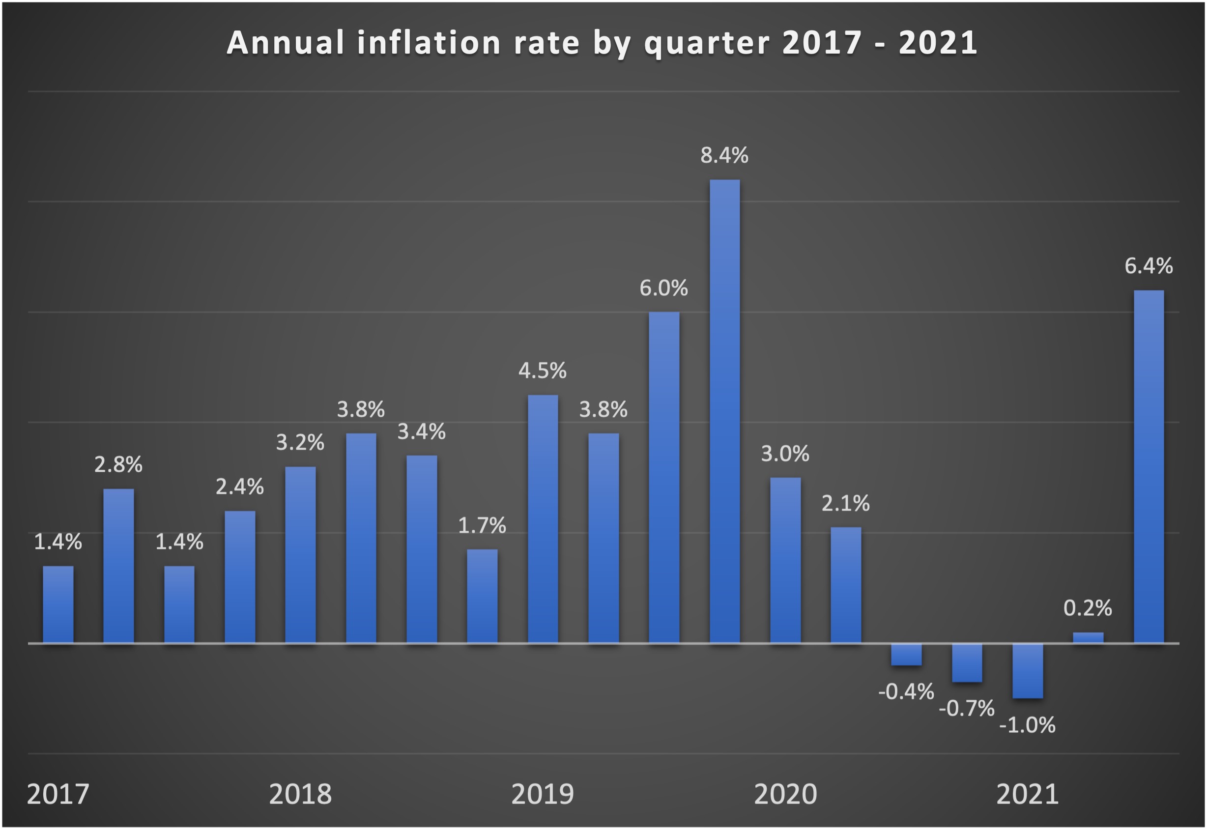 Inflation rate - Cayman Compass