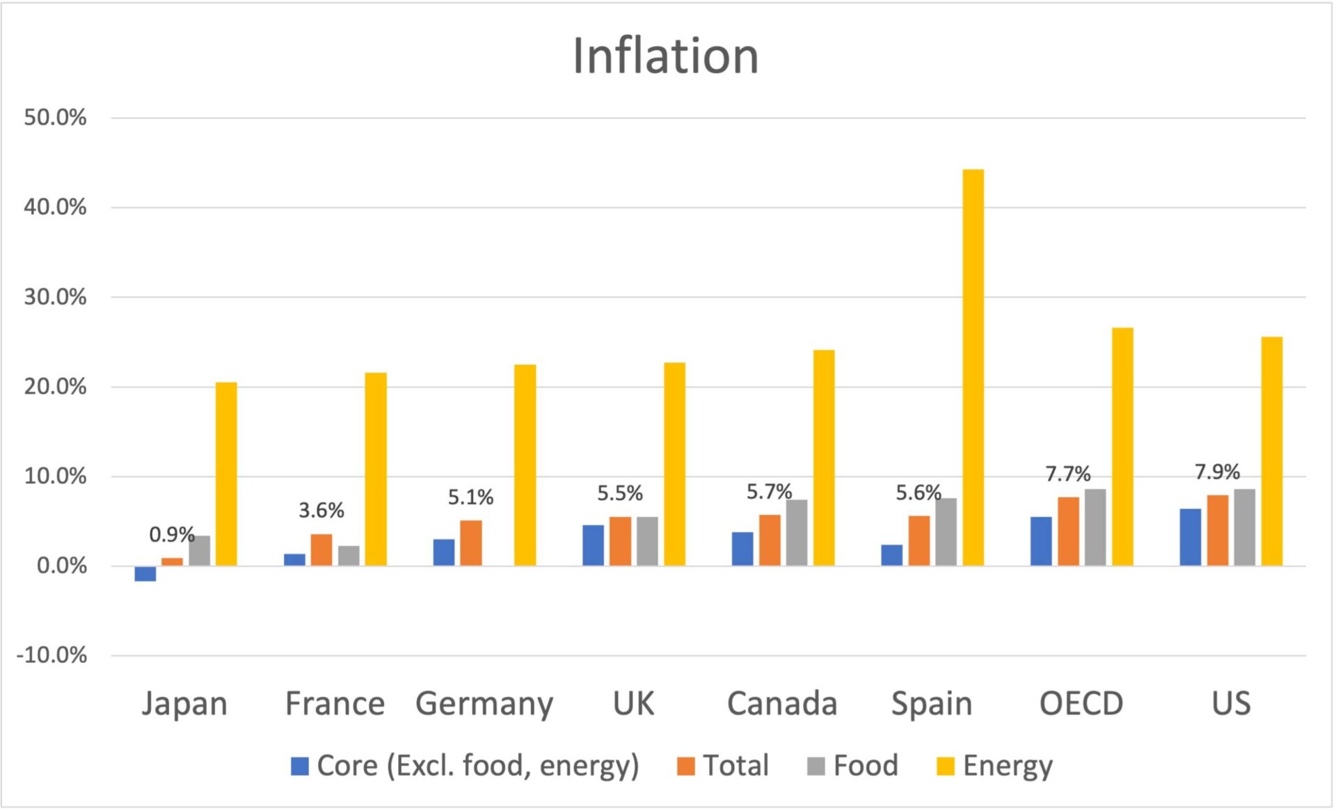 Inflation in OECD area hits 7.7% in February - Cayman Compass