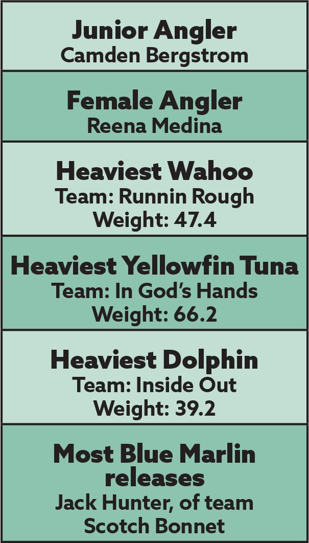 thumbnail_Angler Chart - Cayman Compass