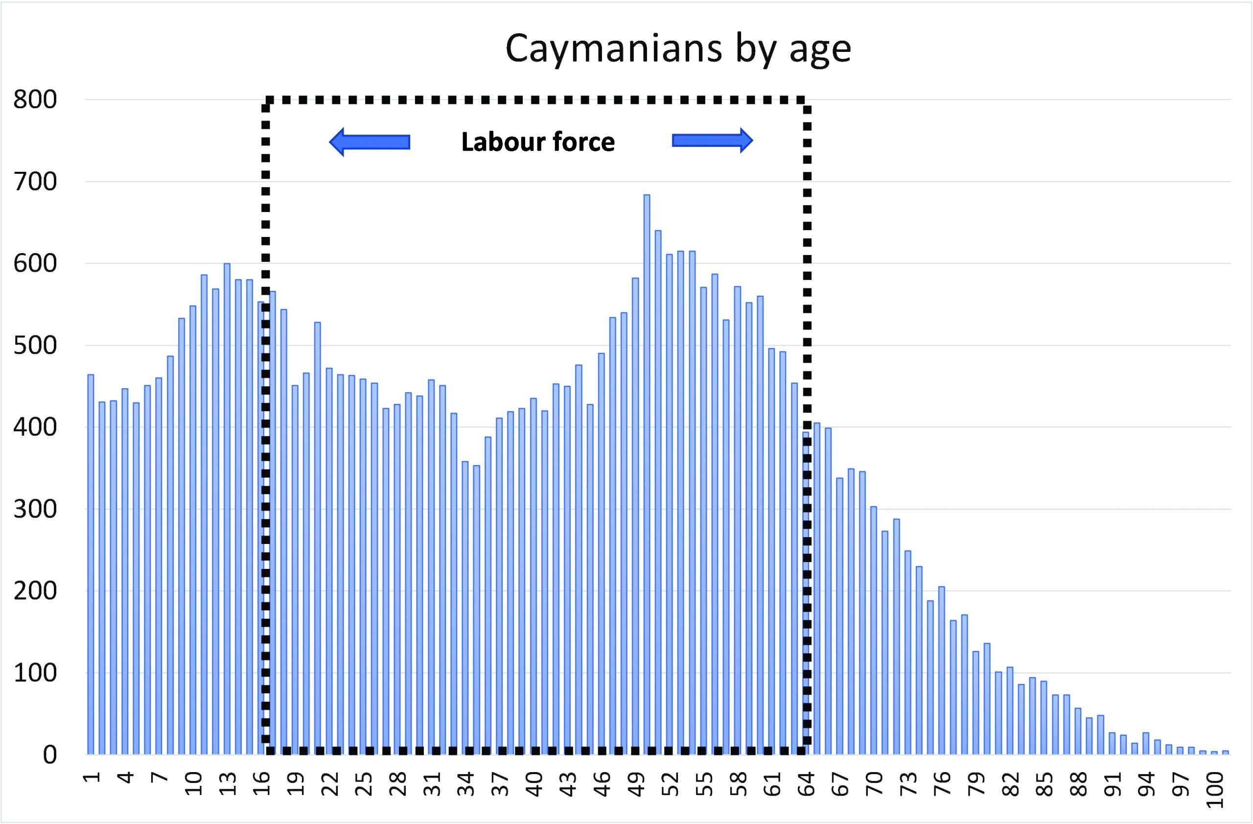 Labour Force Age Cayman Compass labour-force-age-cayman-compass