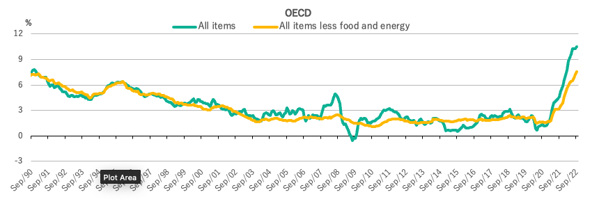 Inflation is broadening beyond food and energy - Cayman Compass