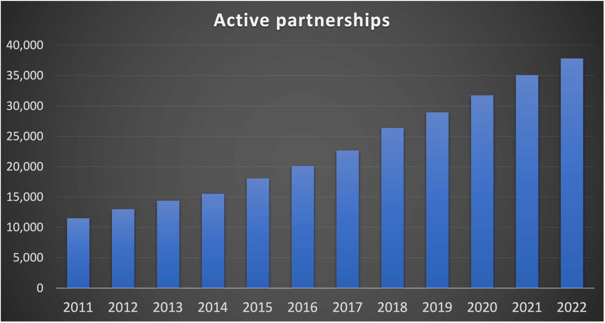 Cayman company, partnership and fund numbers continued to grow in 2022 ...