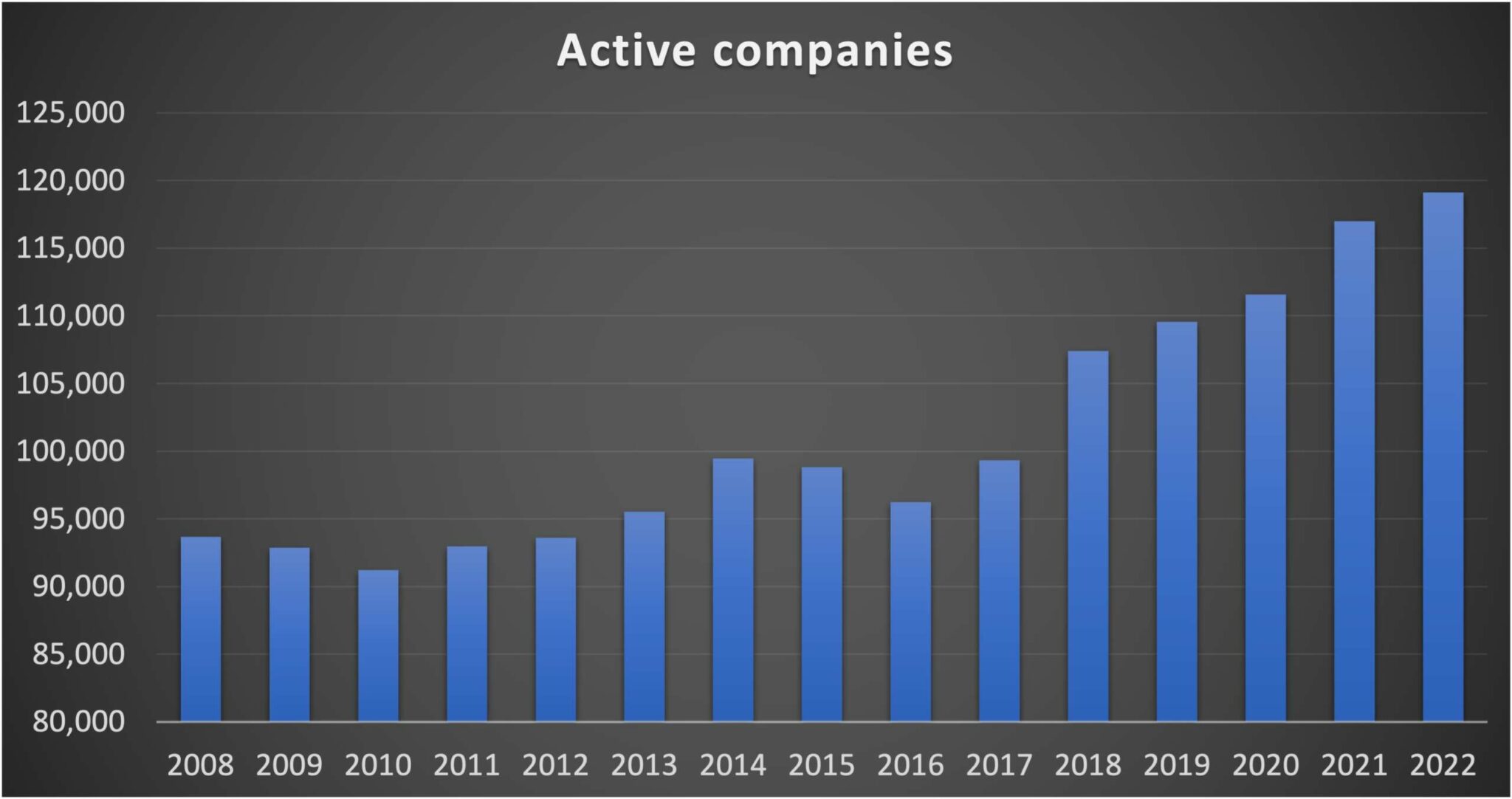 Cayman company, partnership and fund numbers continued to grow in 2022 ...