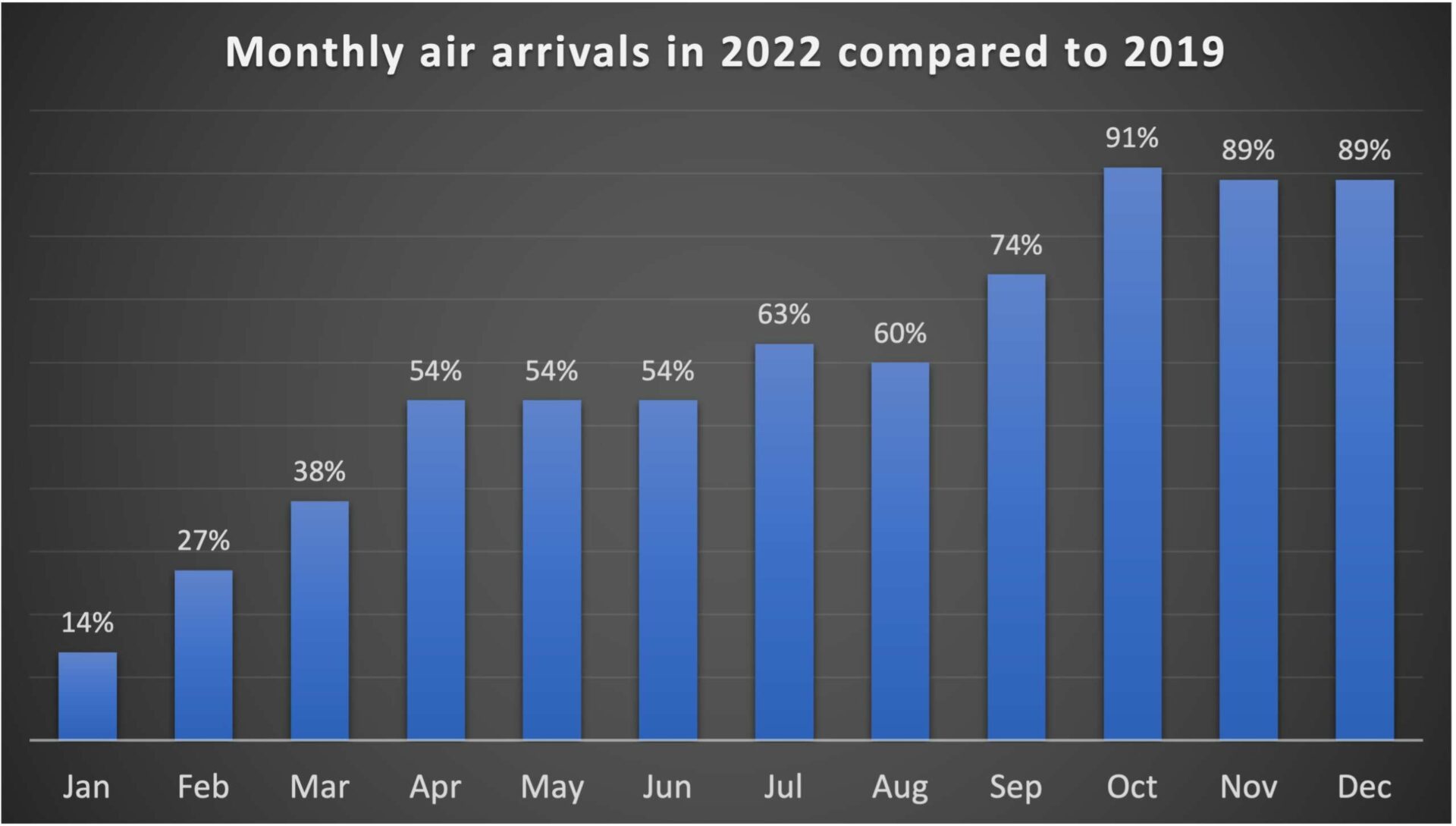 2022 tourist arrivals exceed government projections - Cayman Compass