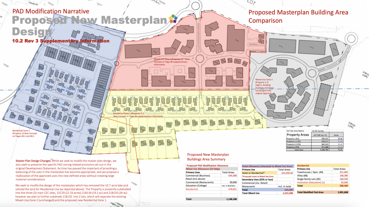 Modified ‘urban city’ plans to be scrutinised after delay - Cayman Compass