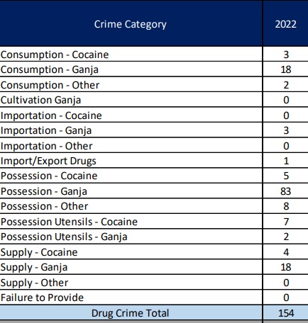 Law enforcement officers trained in handling deadly fentanyl drug ...