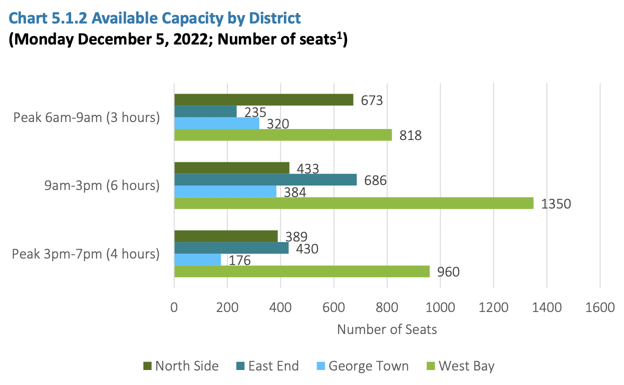 Report proposes $25 million revamp of public bus service - Cayman Compass