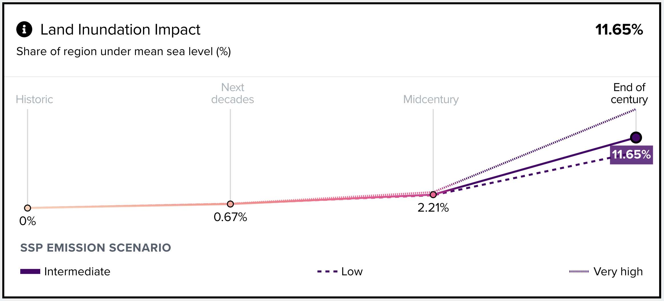 Rising sea-levels threaten Cayman's coastline - Cayman Compass