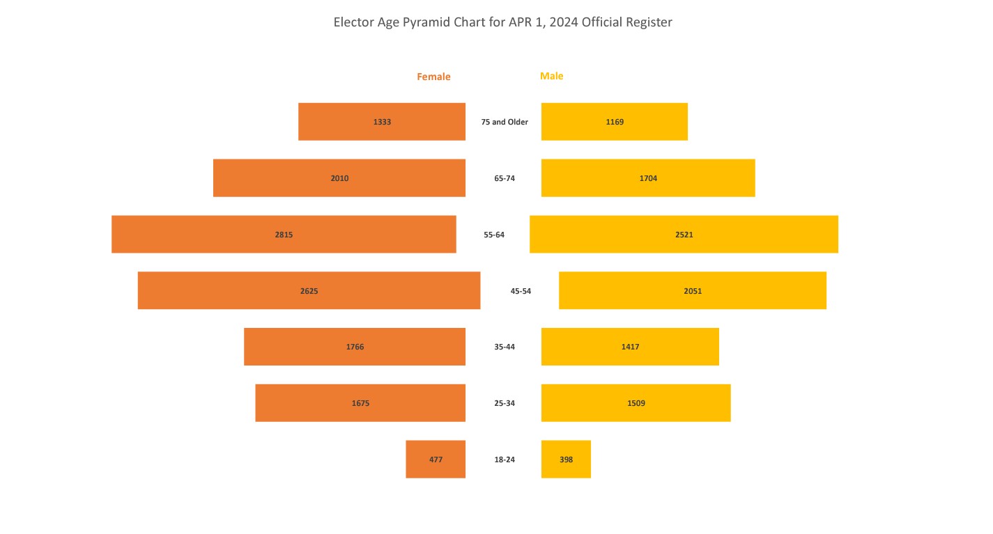 'Grey vote' could decide Cayman's general election - Cayman Compass