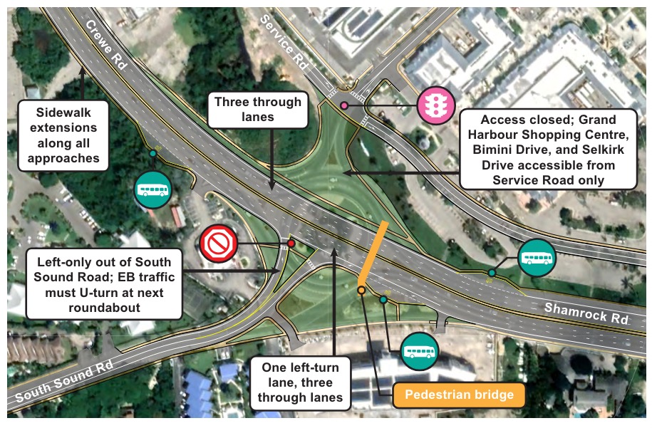 Time to get rid of Grand Harbour roundabout? - Cayman Compass
