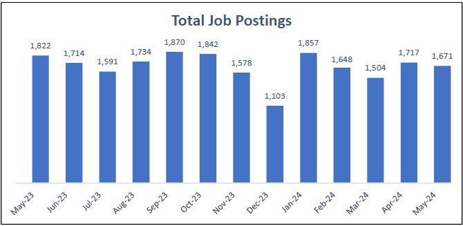 Construction continues steady lead in local job openings - Cayman Compass