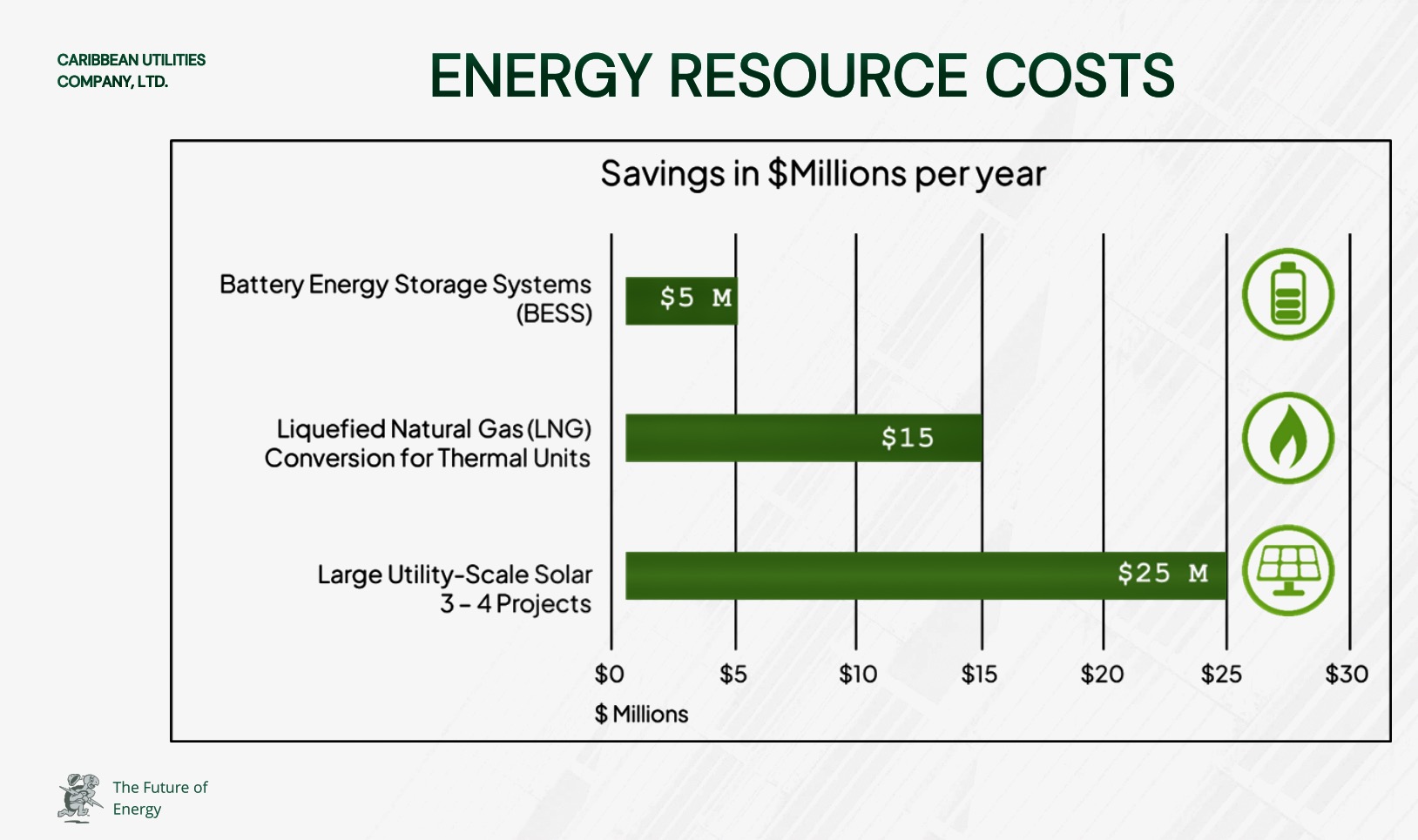 CUC boss predicts renewable switch will slash bills within 5 years ...