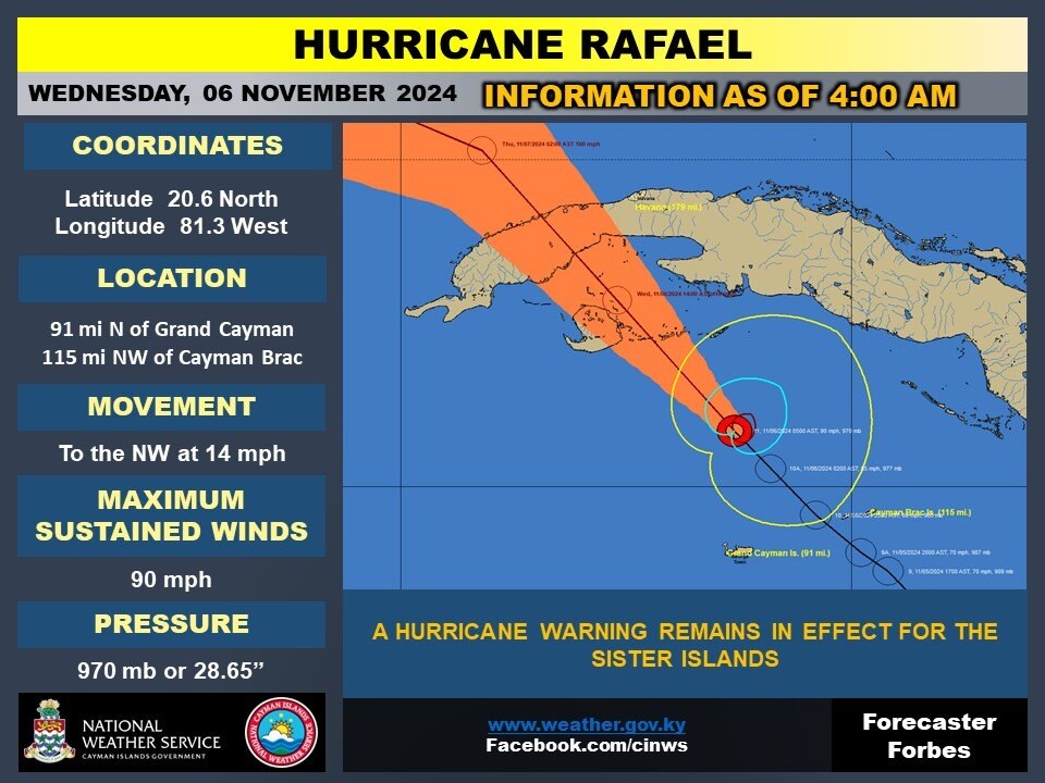 Brac hit by power outages as Tropical Storm Rafael nears