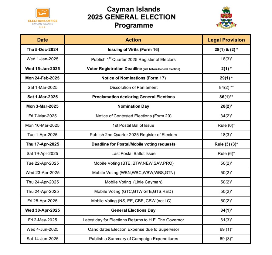 What voters need to know before Election Day - Cayman Compass